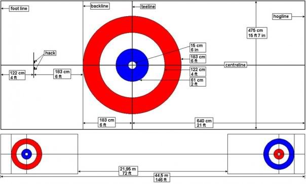 curling-layout – Mayfield Curling